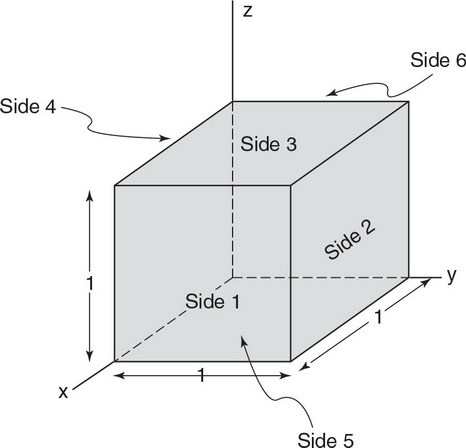 AP Physics C: Electricity and Magnetism Question 280: Answer and ...
