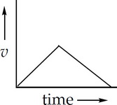 AP Physics C: Mechanics Practice Test 1_crackap.com