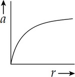 AP Physics C: Electricity and Magnetism Practice Test 2_crackap.com