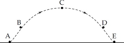 AP Physics C: Mechanics Practice Test 7_crackap.com