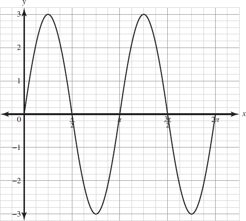 AP Precalculus Practice Test 8: Trigonometric Functions_crackap.com