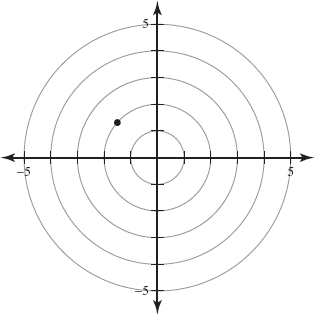 AP Precalculus Practice Test 9: Polar Functions_crackap.com