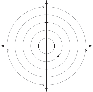 AP Precalculus Practice Test 9: Polar Functions_crackap.com