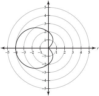 AP Precalculus Practice Test 9: Polar Functions_crackap.com
