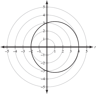 AP Precalculus Practice Test 9: Polar Functions_crackap.com