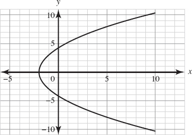 AP Precalculus Practice Test 10: Parametric Functions_crackap.com