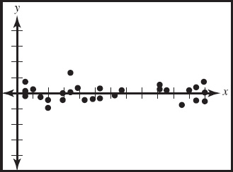 AP Precalculus Practice Test 18: Graphing Calculator Required_crackap.com