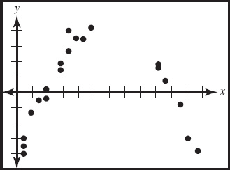 AP Precalculus Practice Test 18: Graphing Calculator Required_crackap.com