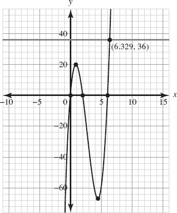 AP Precalculus Free-Response Practice Test 2: Graphing Calculator ...