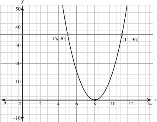 AP Precalculus Free-Response Practice Test 2: Graphing Calculator ...