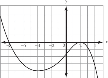 AP Precalculus Free-Response Practice Test 3_crackap.com