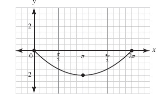 AP Precalculus Practice Test 19_crackap.com