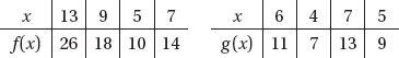 AP Precalculus Practice Test 22_crackap.com