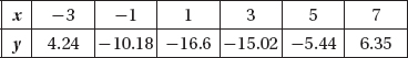 AP Precalculus Practice Test 24: Graphing Calculator Required_crackap.com