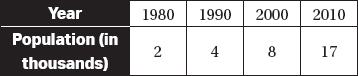AP Precalculus Practice Test 24: Graphing Calculator Required_crackap.com