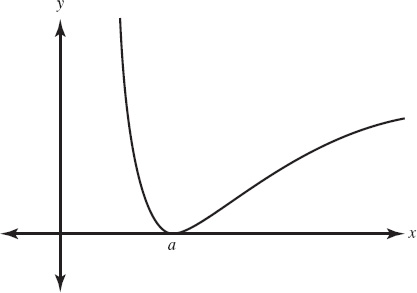 AP Precalculus Free-Response Practice Test 8_crackap.com