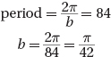 AP Precalculus Free-Response Practice Test 6: Graphing Calculator ...