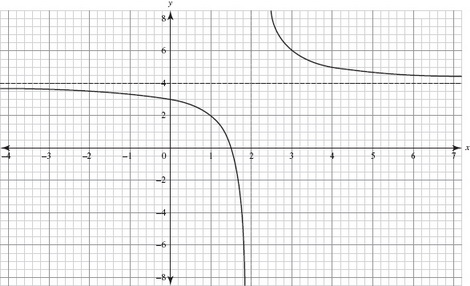 AP Precalculus Free-Response Practice Test 7_crackap.com