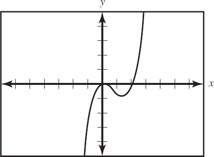 AP Precalculus Practice Test 4: Parent Functions_crackap.com