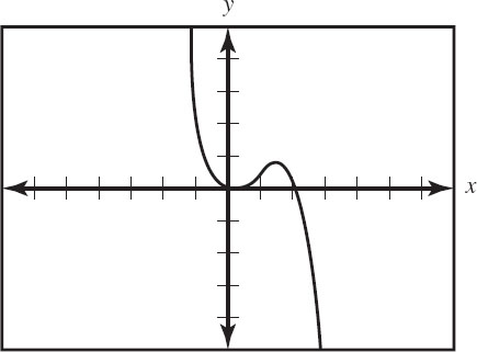 AP Precalculus Practice Test 4: Parent Functions_crackap.com