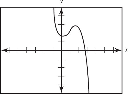 AP Precalculus Practice Test 4: Parent Functions_crackap.com