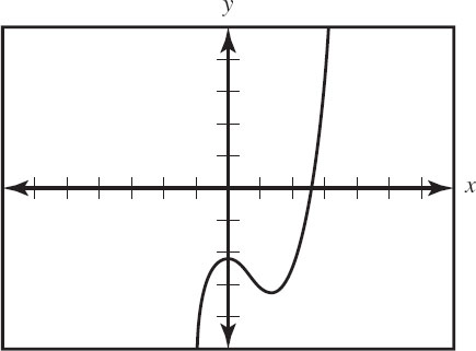 AP Precalculus Practice Test 4: Parent Functions_crackap.com