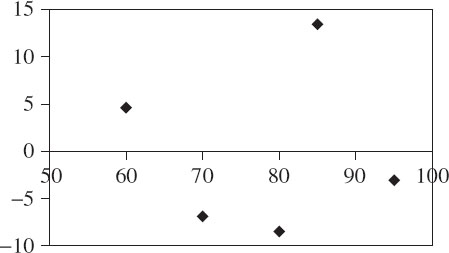 AP Precalculus Practice Test 5: Exponential Functions_crackap.com