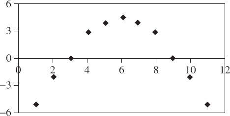 AP Precalculus Practice Test 5: Exponential Functions_crackap.com