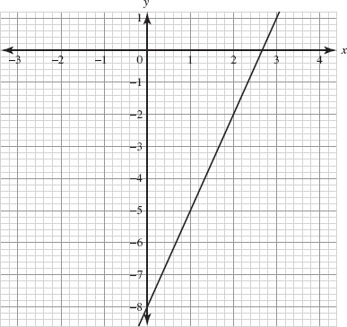 AP Precalculus Practice Test 6: Sequences_crackap.com
