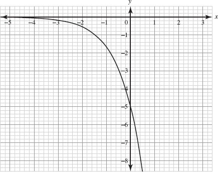 AP Precalculus Practice Test 6: Sequences_crackap.com