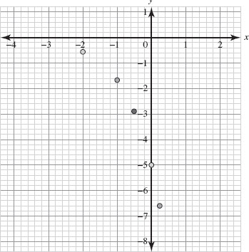AP Precalculus Practice Test 6: Sequences_crackap.com