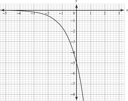 AP Precalculus Practice Test 6: Sequences_crackap.com