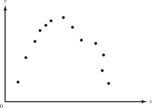 AP Precalculus Practice Test 7: Logarithmic Functions_crackap.com