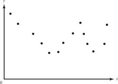 AP Precalculus Practice Test 7: Logarithmic Functions_crackap.com