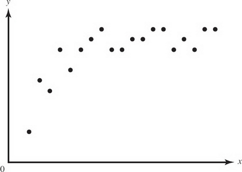 AP Precalculus Practice Test 7: Logarithmic Functions_crackap.com