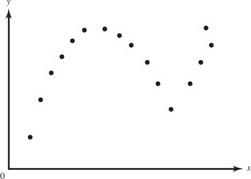 AP Precalculus Practice Test 7: Logarithmic Functions_crackap.com