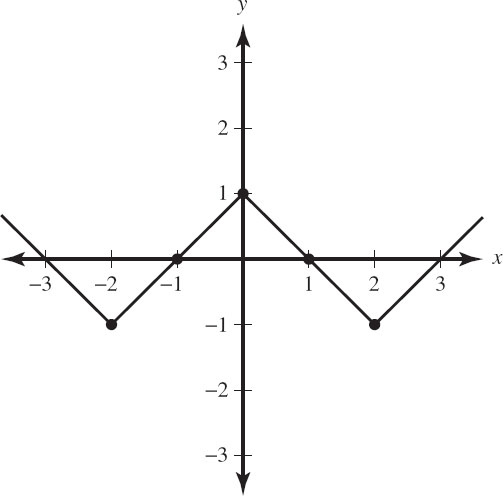AP Precalculus Practice Test 2: Polynomial Functions_crackap.com