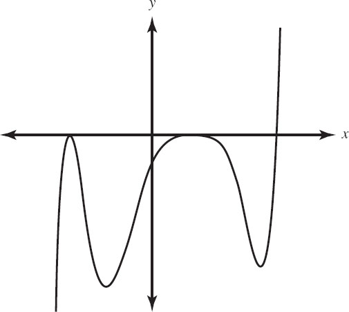 AP Precalculus Practice Test 2: Polynomial Functions_crackap.com