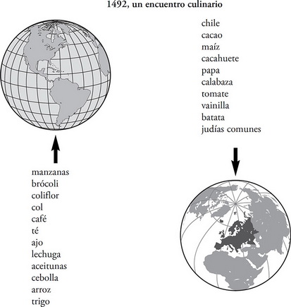 AP Spanish Language and Culture Practice Test 2: Interpretive ...