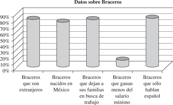 AP Spanish Language and Culture Practice Test 7: Interpretive ...