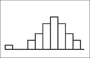 AP Statistics Practice Test 9_crackap.com