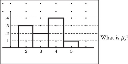 AP Statistics Question 106: Answer and Explanation_crackap.com