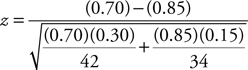 AP Statistics Practice Test 15_crackap.com