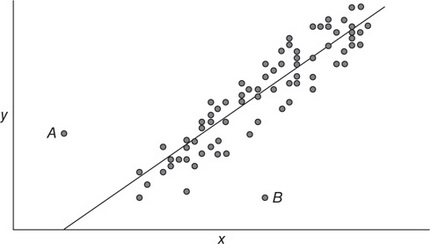 AP Statistics Practice Test 18_crackap.com