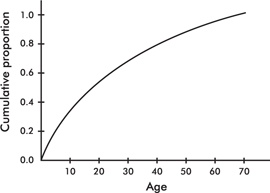 AP Statistics Question 213: Answer and Explanation_crackap.com