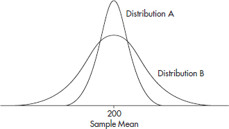 AP Statistics Question 370: Answer and Explanation_crackap.com