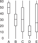 AP Statistics Question 414: Answer and Explanation_crackap.com
