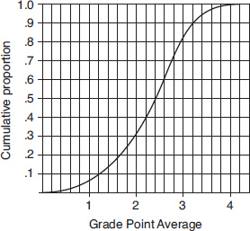 AP Statistics Multiple-Choice Practice Questions: Summarizing ...