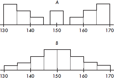 AP Statistics Multiple-Choice Practice Questions: Summarizing ...