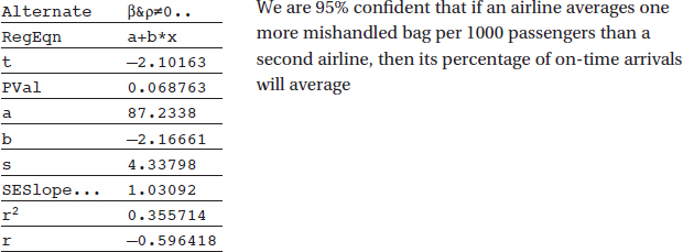 AP Statistics Multiple-Choice Practice Questions: Confidence Intervals ...